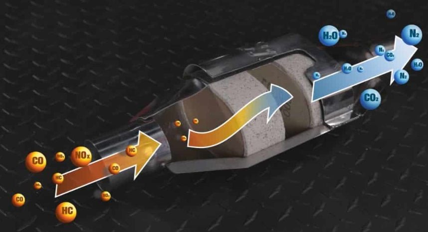 Mini Catalizador: Innovating Your Driving Experience - Starting with t ...